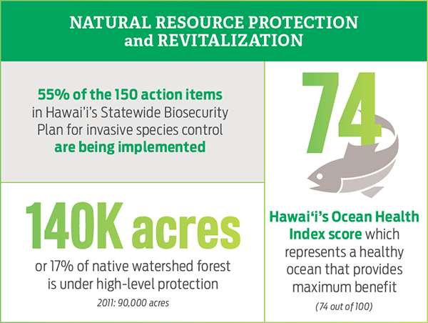 CHANGE - Natural Environment - Hawaii Community Foundation